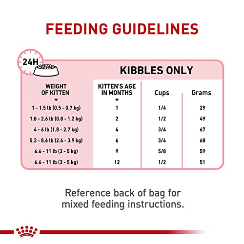 Royal Canin Feline Health Nutrition Kitten Dry Cat Food, 14 lb Bag