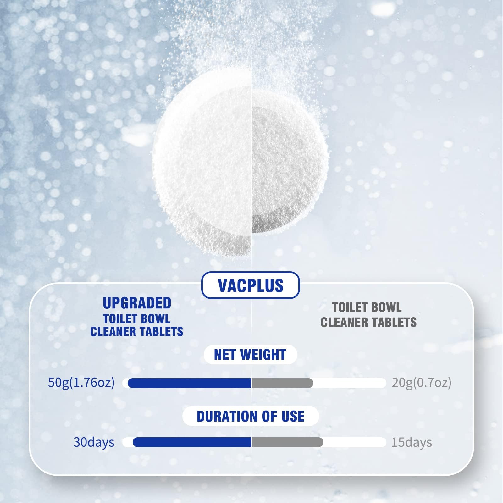 Vacplus Toilet Bowl Cleaner Tablet
