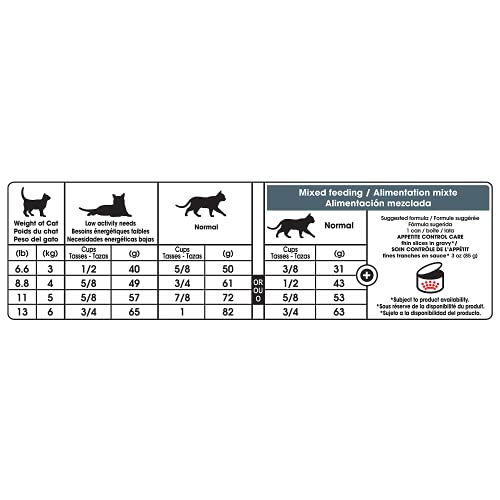 Royal Canin Feline Appetite Control Care Dry Cat Food, 6 lb