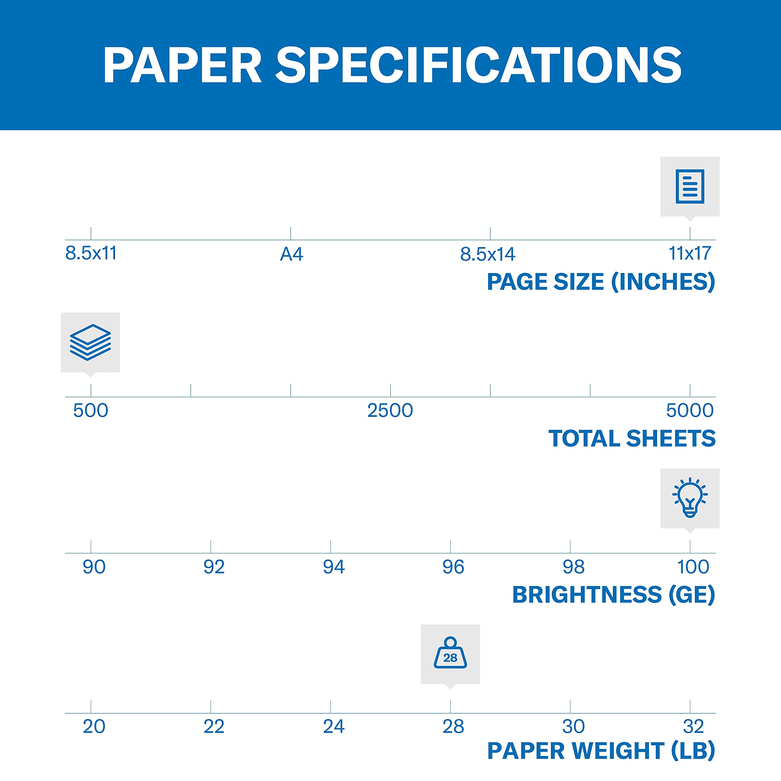 Hammermill Printer Paper, Premium Color 28 lb Copy Paper, 11 x 17 - 1 Ream (500 Sheets) - 100 Bright, Made in the USA, 102541R