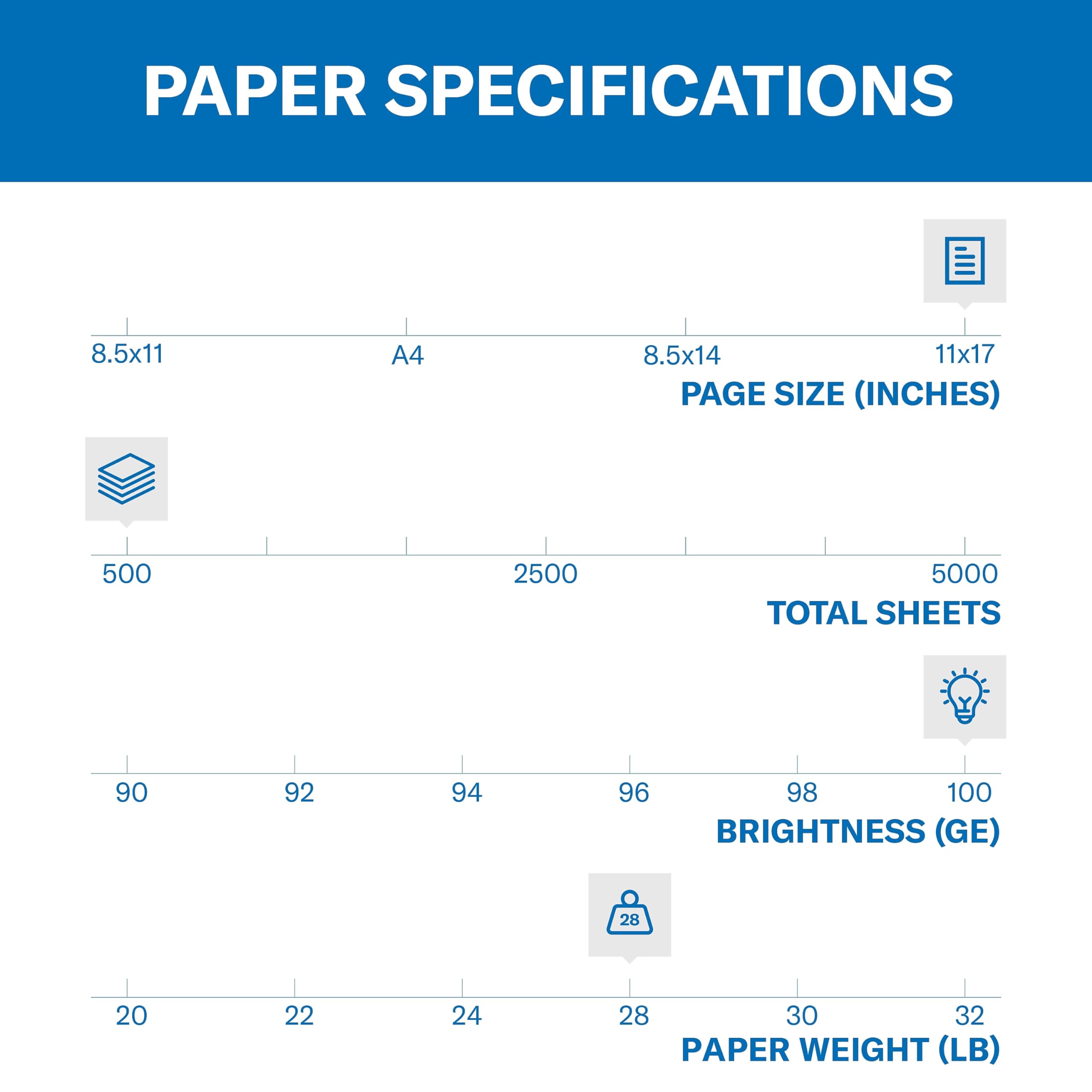 Hammermill Printer Paper, Premium Color 28 lb Copy Paper, 11 x 17 - 1 Ream (500 Sheets) - 100 Bright, Made in the USA, 102541R
