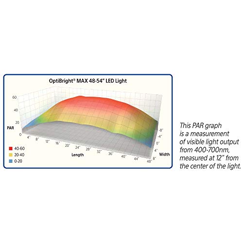 Aqueon OptiBright MAX LED Light, 48 to 54 Inches, Remote Control Aquarium Lamp