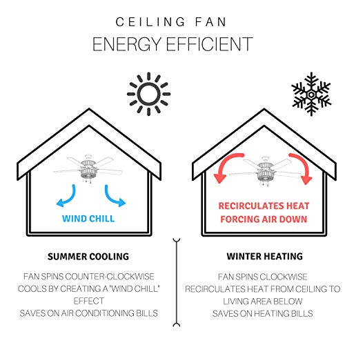 RIVER OF GOODS Craftsman LED Ceiling Fan - 52" L x 52" W - Tiffany-Style Stained Glass Ceiling Fan with Lights