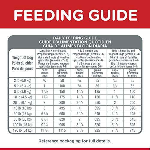 Hill's Science Diet Dry Dog Food, Puppy, Small Bites, Chicken Meal & Barley Recipe, 4.5 lb. Bag