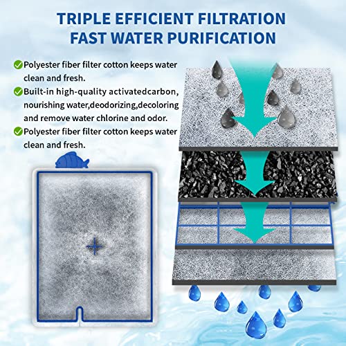 Kucbraly Fish Tank Filter Cartridge for Aqueon Filter Cartridges