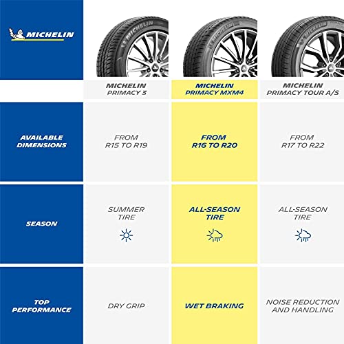 MICHELIN Primacy MXM4, All-Season Car Tire, SUV, Sport and Passenger Cars - P215/45R17 87V