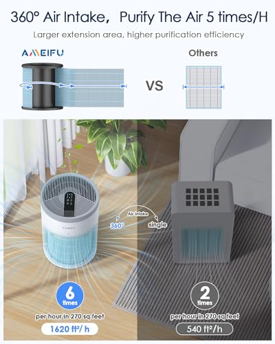 Air Purifiers, AMEIFU Upgrade Large Size Air Purifiers for Home Large Room Bedroom up to 1620sq ft with Aromatherapy and Timing settings, H13 HEPA Air Purifier for Wildfire, Smoke,Pollen and Dander