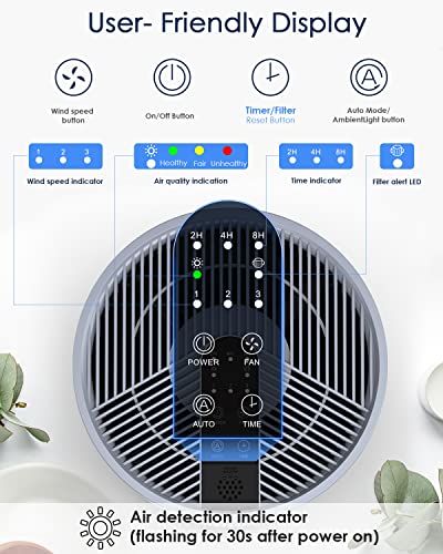 Air Purifiers, AMEIFU Upgrade Large Size Air Purifiers for Home Large Room Bedroom up to 1620sq ft with Aromatherapy and Timing settings, H13 HEPA Air Purifier for Wildfire, Smoke,Pollen and Dander