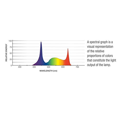 Aqueon Colormax Modular LED Aquarium Lamp, Size 24