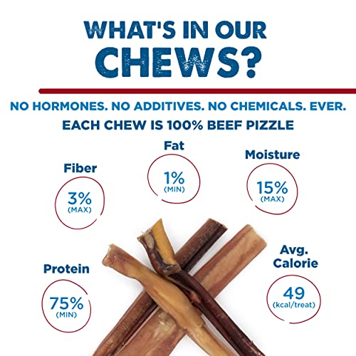 Best Bully Sticks 4 Inch All-Natural Bully Sticks for Dogs - 4β Fully Digestible, 100% Grass-Fed Beef, Grain and Rawhide Free | 8 oz