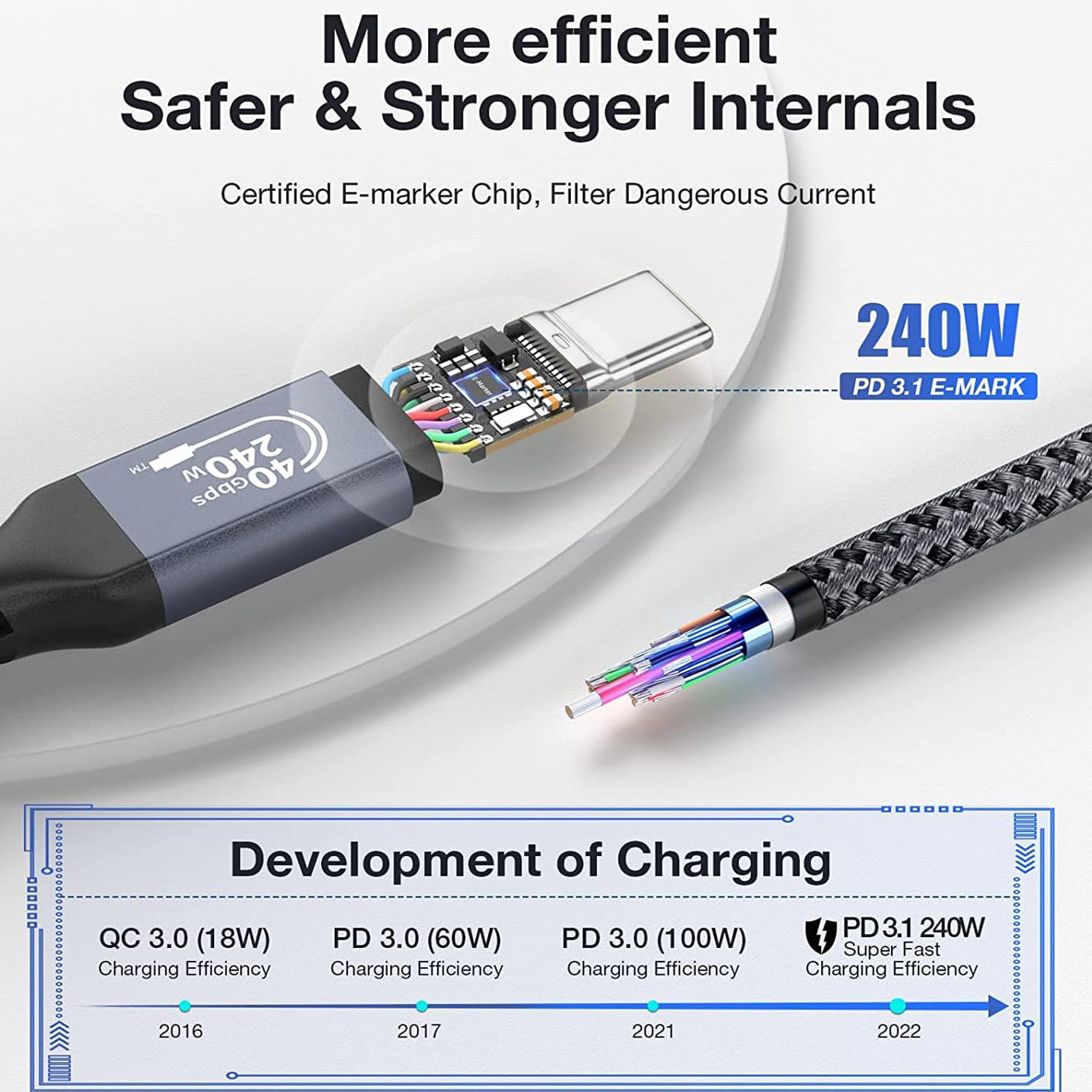 JASHALO 40Gbps USB 4 Thunderbolt Cable, 4 feet USB C to C Cable with 8K Video HD Display&240W Charging, Thunderbolt 3 Cable for iPhone 15Pro/15ProMax/15/15Plus, Type-C Laptop, Hub, Docking,and More