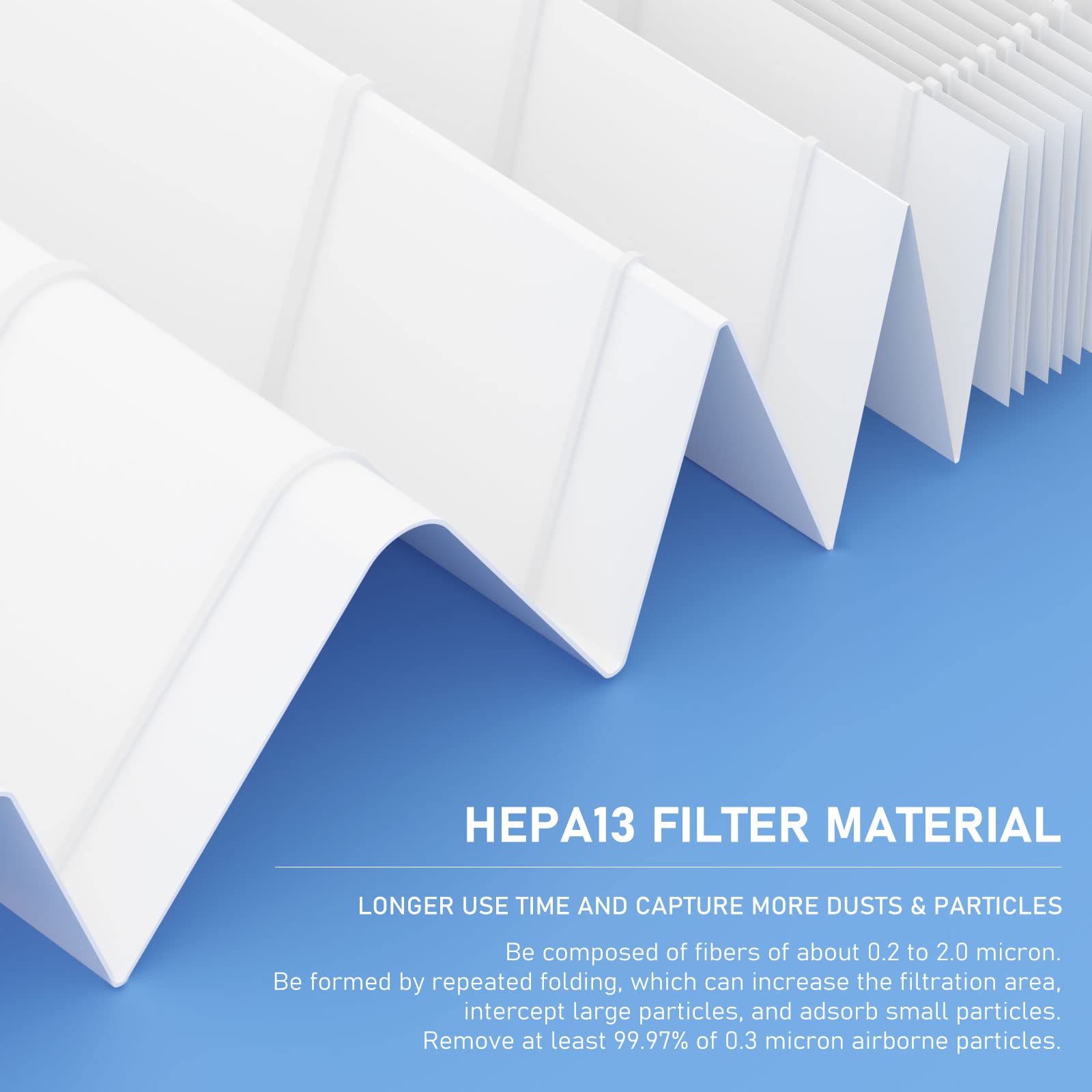 4 Pack C545 True HEPA Replacement Filter S Compatible with Winix C545, B151, P150, 9300 Air Cleaner Purifier, Replaces Winix Filter S 1712-0096-00 and 2522-0058-00