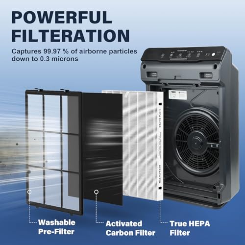 SAKEGDY 115115 HEPA Replacement Filter A Compatible with Winix PlasmaWave C535 5300 5300-2 6300 6300-2 P300 AM90 9000 5000 5000B C909 9800 A-Purifier, 2 Washable PreFilter+4 HEPA+8 Carbon Filter