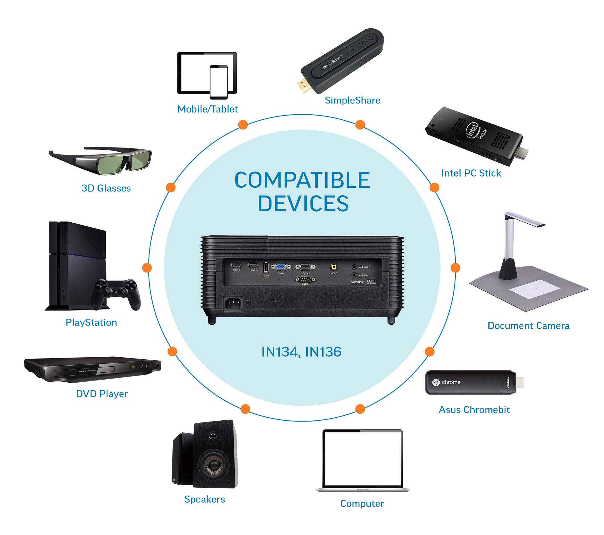 InFocus IN134 DLP XGA 4000 Lumens, 3X HDMI, VGA, 3D and Wi-Fi Ready TechStation Projector