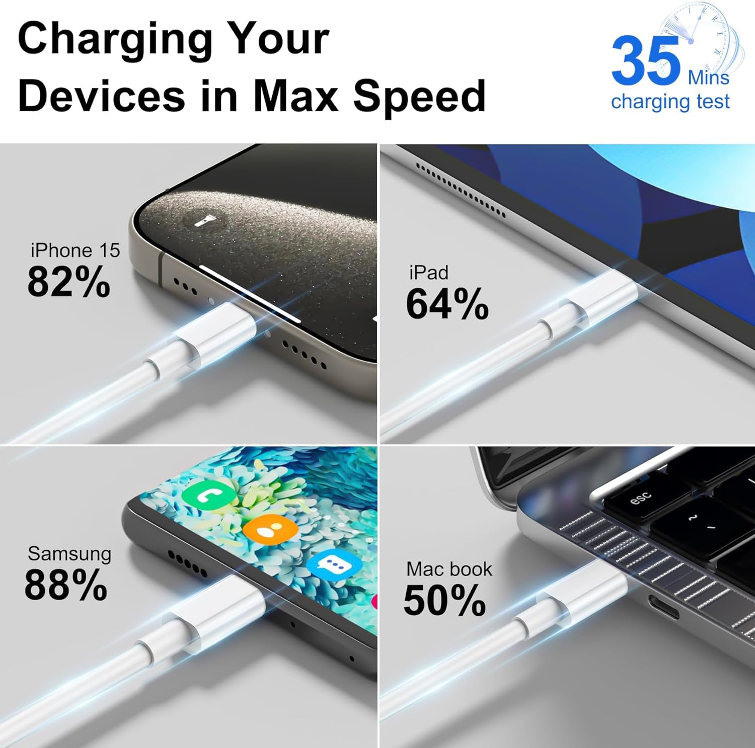 2-Pack [6.6FT+10FT] 60W USB C to USB C Cable, Type C to Type C Cable,Fast Charging Cable Compatible with iPhone 15/Plus/15 Pro/Pro Max，Samsung Galaxy S23 S22, iPad Pro, MacBook Air and More