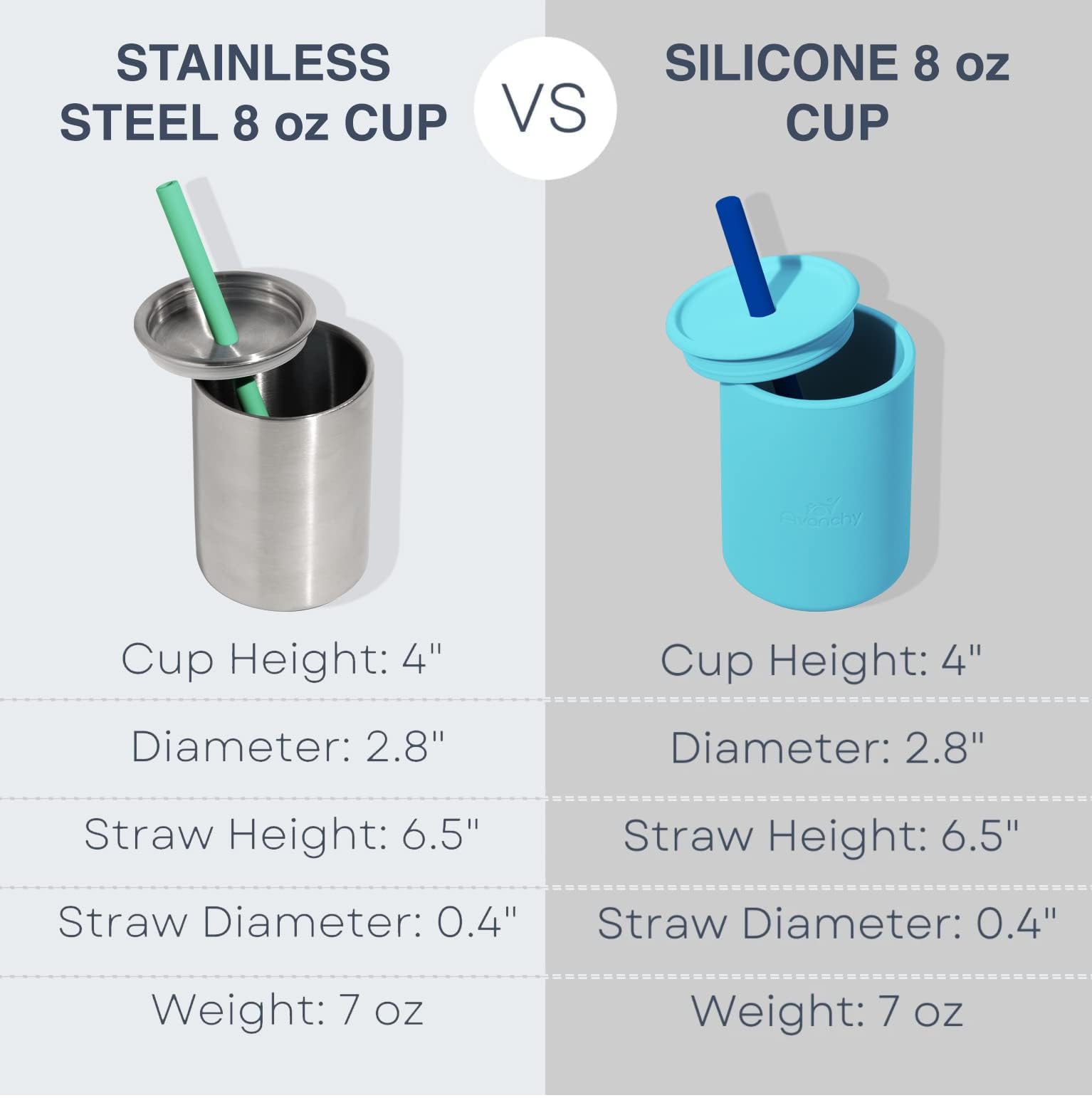 Avanchy 8oz Stainless Steel Baby Sippy Cup with Extra Silicone Lid. Spill-Proof Training Cup for Toddlers and Infants. Easy Grip and Leak-Proof Design - Pink