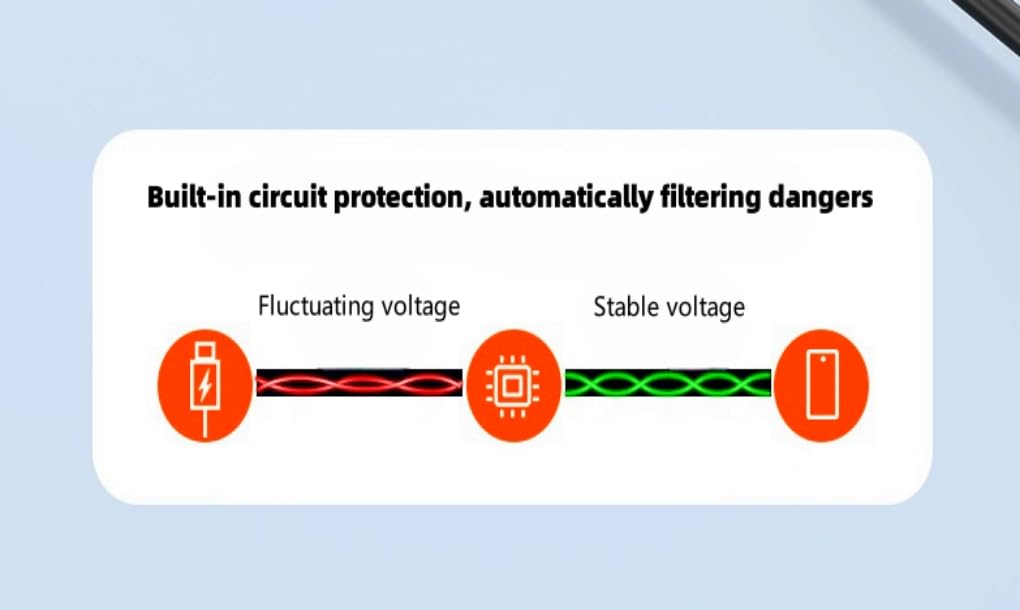 Coiled USB C 90 Degree Cable Double Elbow Charging Cable for Tesl GM Toyota Freightliner Kenworth Pickup Truck Android Auto and Samsung Google ASUS Laptop Game Type C Device