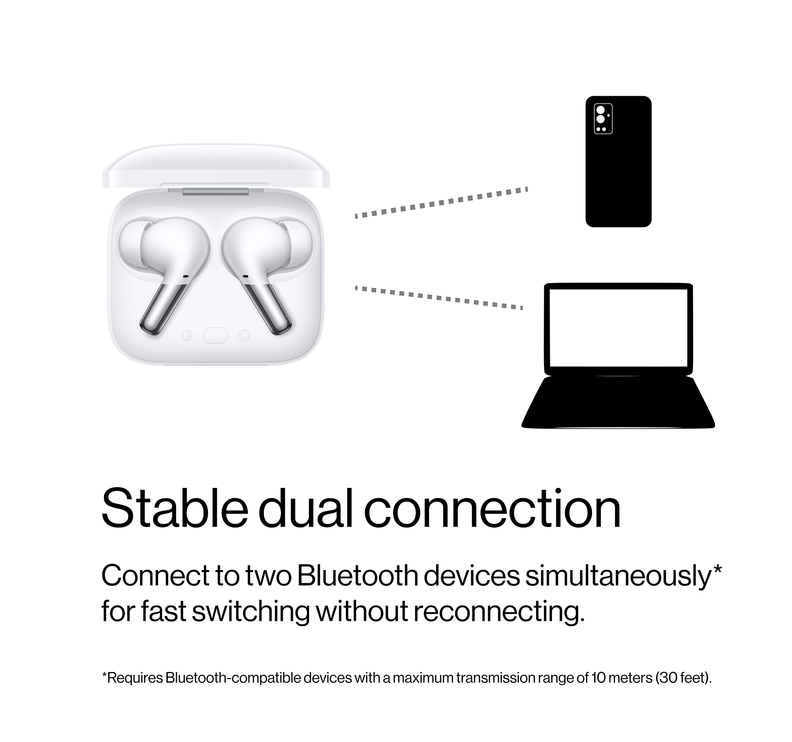 OnePlus Buds Pro True Wireless Earbuds White, Smart Active Noise Cancelling, Wireless Charging Case Included, , Dual Connection, 38 Hour Playtime, Fast Charging, Water Resistant, Glossy White