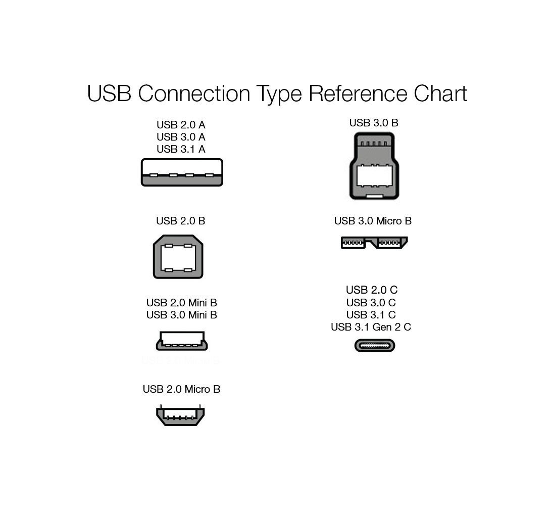 Amazon Basics USB-C to USB-A 3.1 Gen 1 Fast Charger Cable, Nylon Braided Cord, 5Gbps High-Speed for Apple iPhone 16/15, iPad, Samsung Galaxy, Tablets, Laptops, 6 Foot, Dark Gray