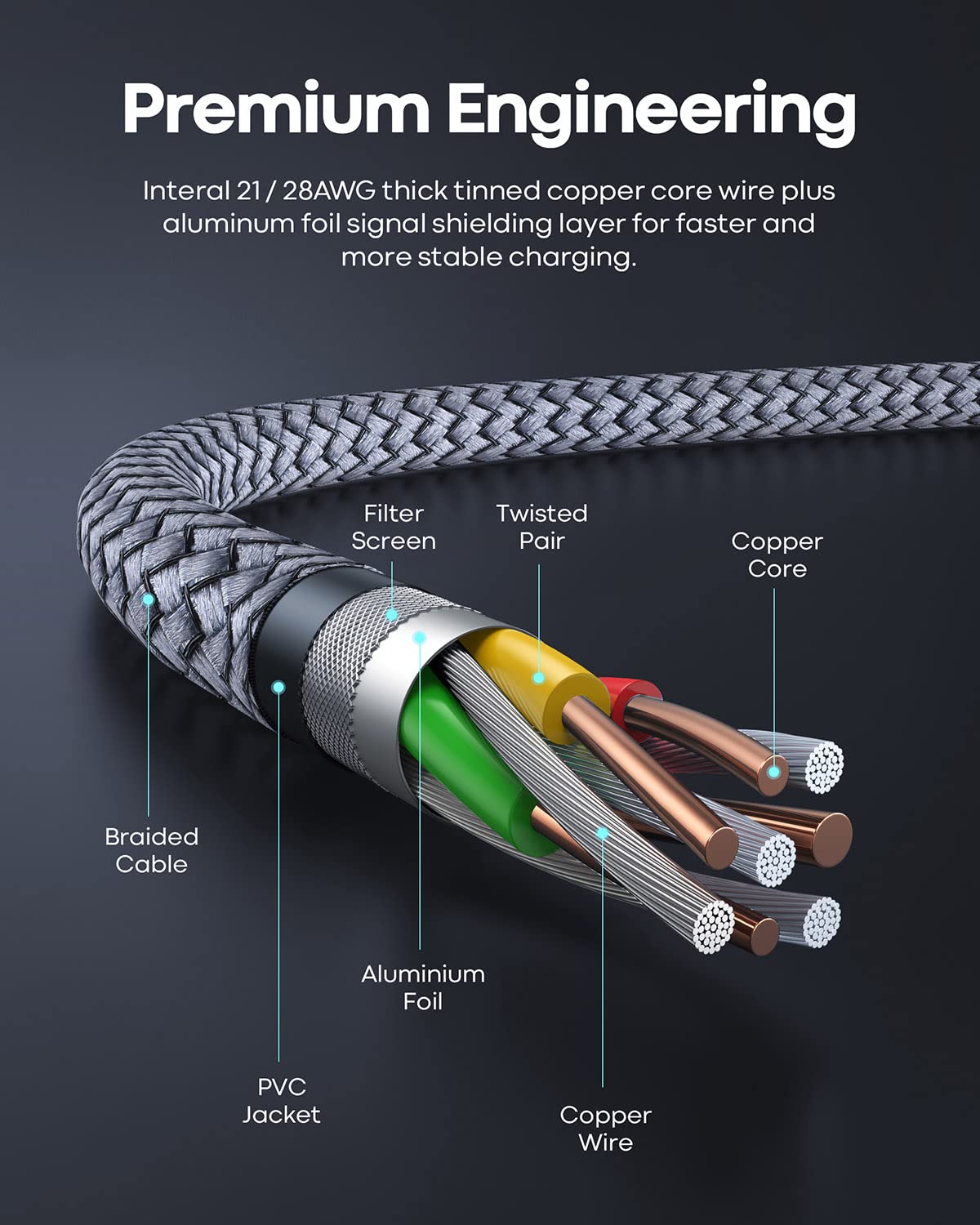 DDIYYI USB C Cable Fast Charging 6ft, 3-Pack USB to USB C Cable Braided Charger Cord for iPhone 16/iPhone 16 Pro/iPhone 16 Plus/iPhone 16 Pro Max/iPhone 15 Series and More, USBA to USBC Cord