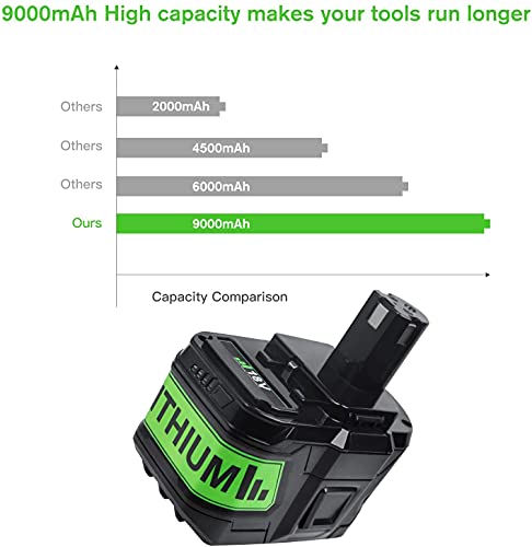 POWTREE 18V 9000mAh P108 Replacement Battery for Ryobi 18V Battery ONE+ P108 P102 P103 P104 P105 P107 P109 P122 Cordless Power Tools Li-ion Battery with LED Indicator 2Pack
