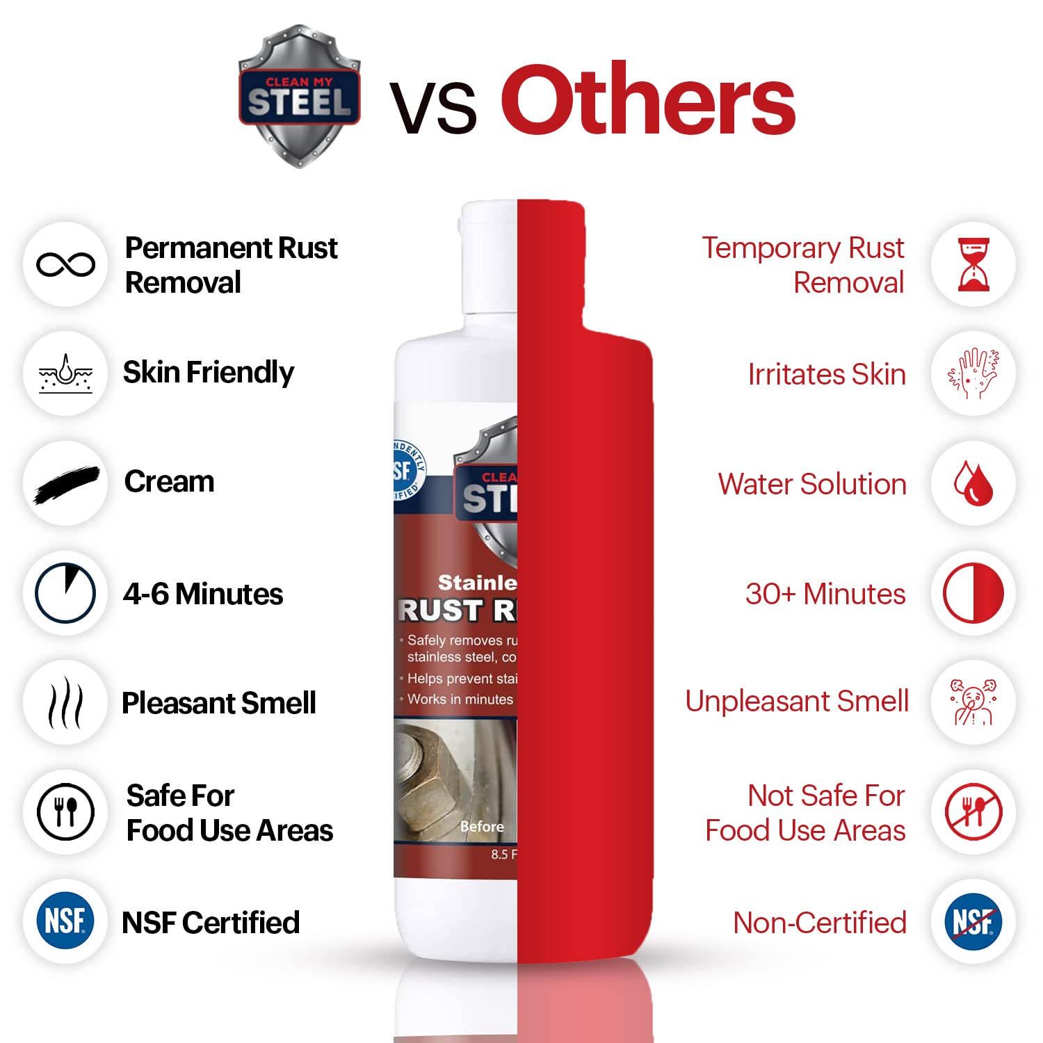 Stainless Steel Rust Remover & Cleaner, Soft Cleanser, NSF Approved Safe for Food Areas. Non-Toxic for Appliances Perfect for Rust Stains, Your Fridge, Cybertruck and more (8.5 oz)