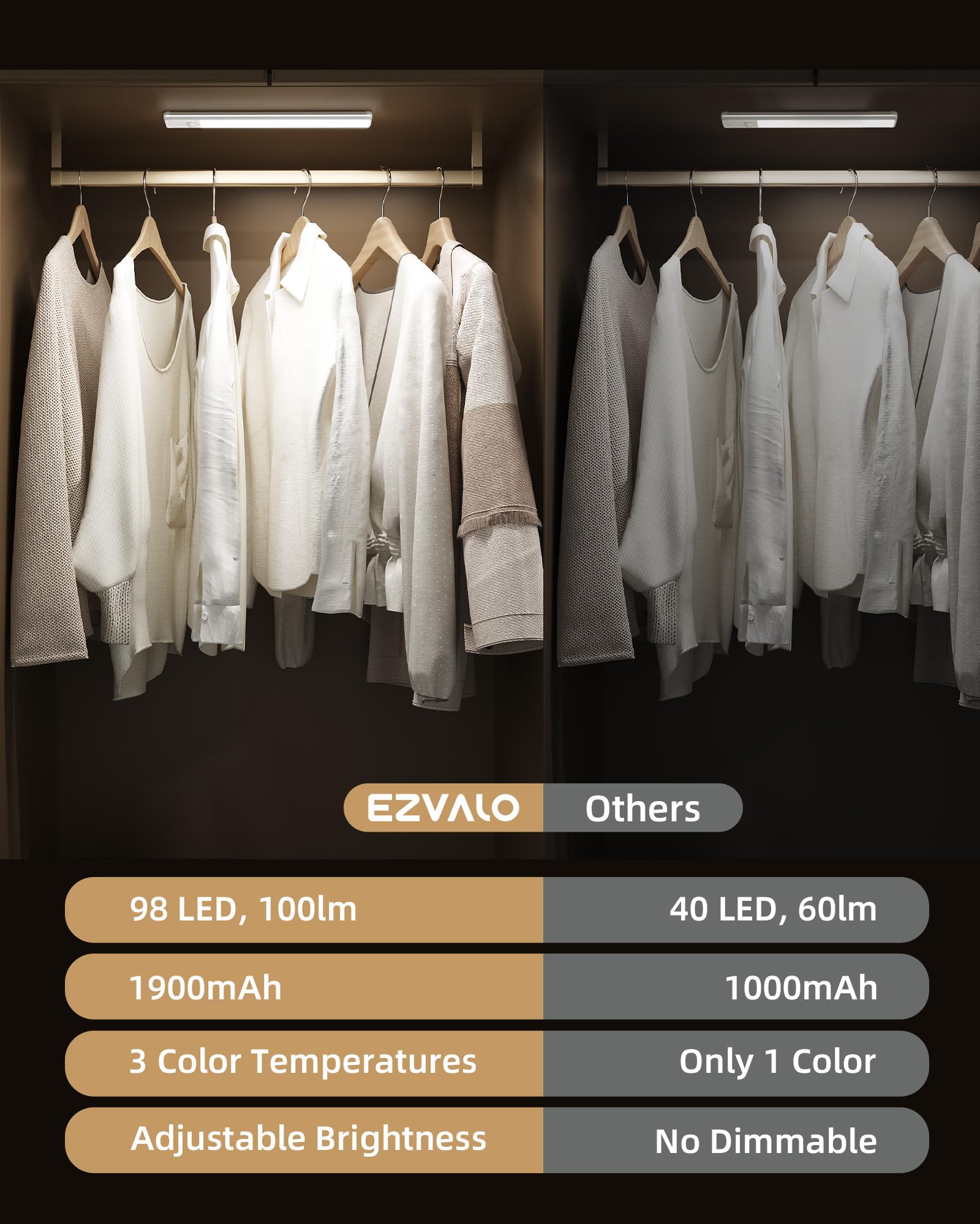 EZVALO Under Cabinet Lighting,52-LED Motion Sensor Cabinet Light Indoor,USB Rechargeable Wireless Closet Lights,3500K Dimmer Battery Powered Operated Night Lights for Bedroom,Wardrobe,Stairs (2 Pack)
