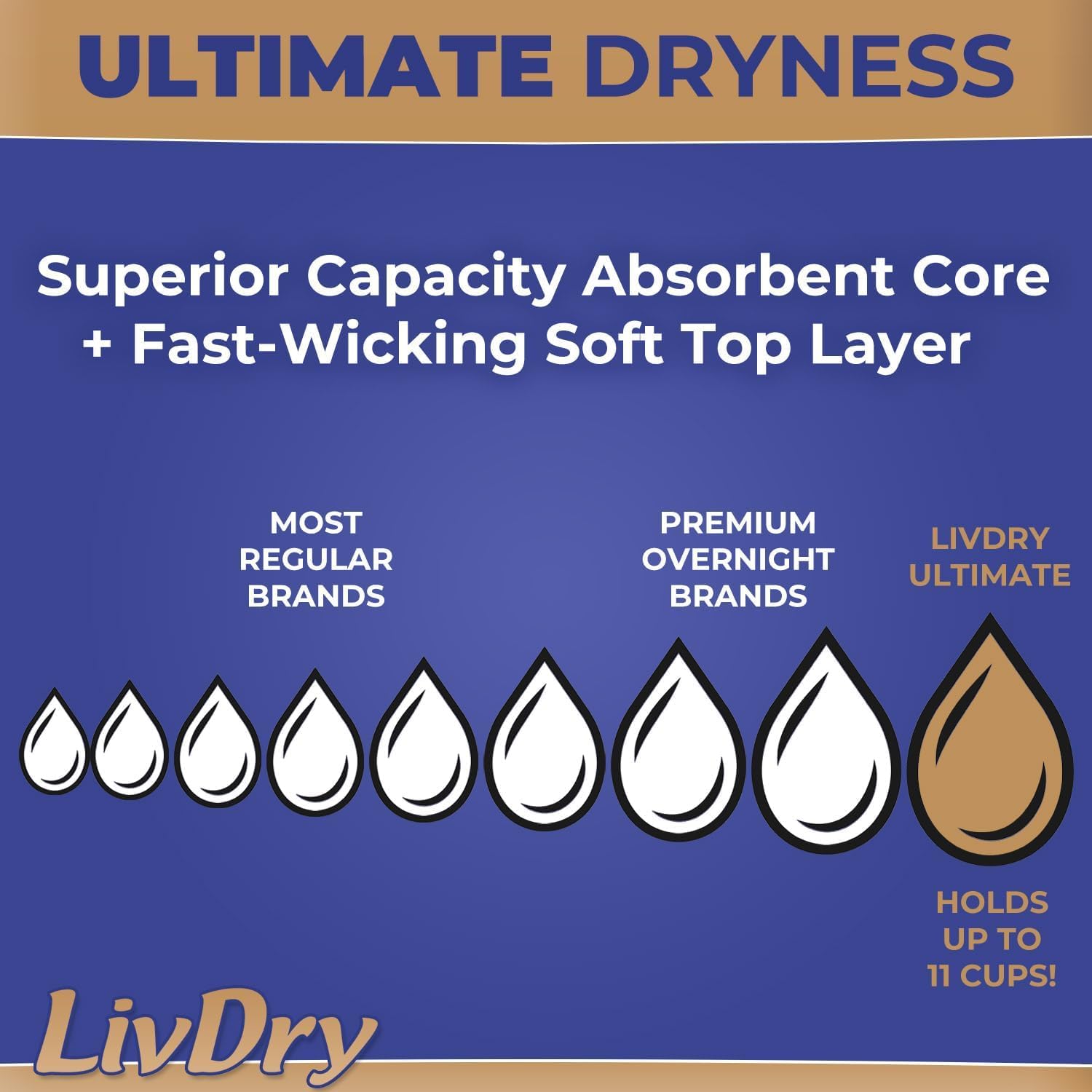 LivDry Large Ultimate Adult Incontinence Underwear, High Absorbency, Leak Cuff Protection, L, 60-Pack