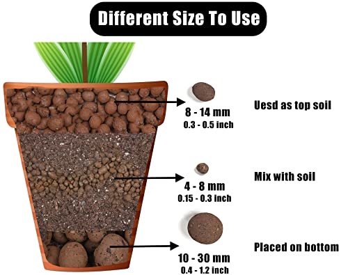 O-FarFarm Clay Pebbles for Indoor Plants, Hydroponics Supplies Clay Balls for Hydroponic Growing, 3 Sizes to Choose for Orchids, Hydroponics, Aquaculture(1qt, 11-14mm)