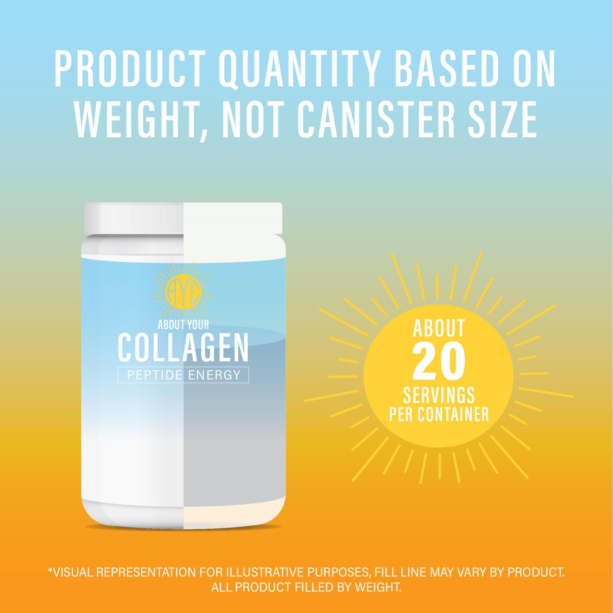 ABOUT YOUR COLLAGEN Peptide Energy Collagen Powder Hair, Nail, Skin, Type I & III,Caffeine for Energy, Vitamin C, Biotin, Hyaluronic Acid, Zero Sugar – 8.92 oz (Mango Passion)