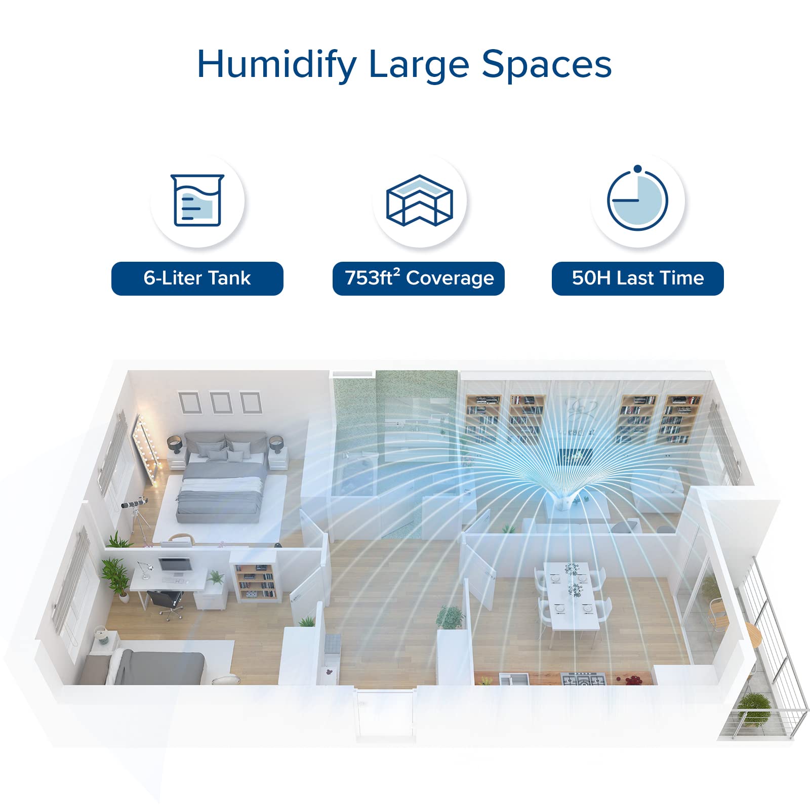 LEVOIT Humidifiers, Blue & Humidifiers for Bedroom Large Room 6L Warm and Cool Mist for Families Plants with Built-in Humidity Sensor, Essential Oil, Timer Setting, White