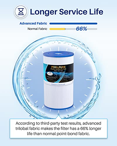POOLPURE C-6430 Spa Filter Replaces 31489, PWK30, Filbur FC-3915, P/N0969601, 71825, 73178, 73250, 30 sq. ft. Hot Spring Spa Filter 3 Pack