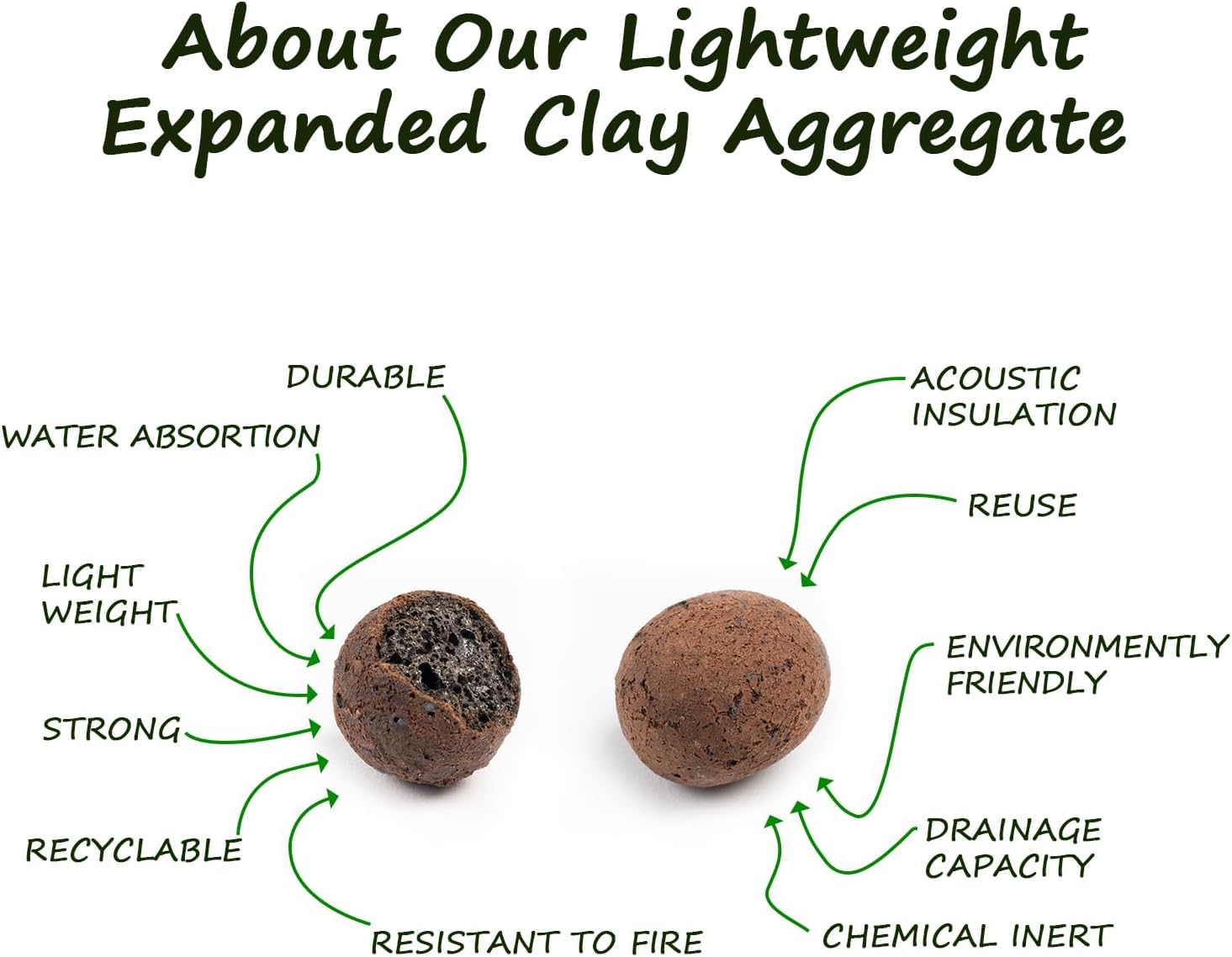 1LB Leca Balls for Indoor Plants, Expanded Clay Pebbles for Plants Hydroponic, Orchid Potting Mix, Soil Amendment, Drainage, Easy Reusability, 4-16mm, includes Gloves