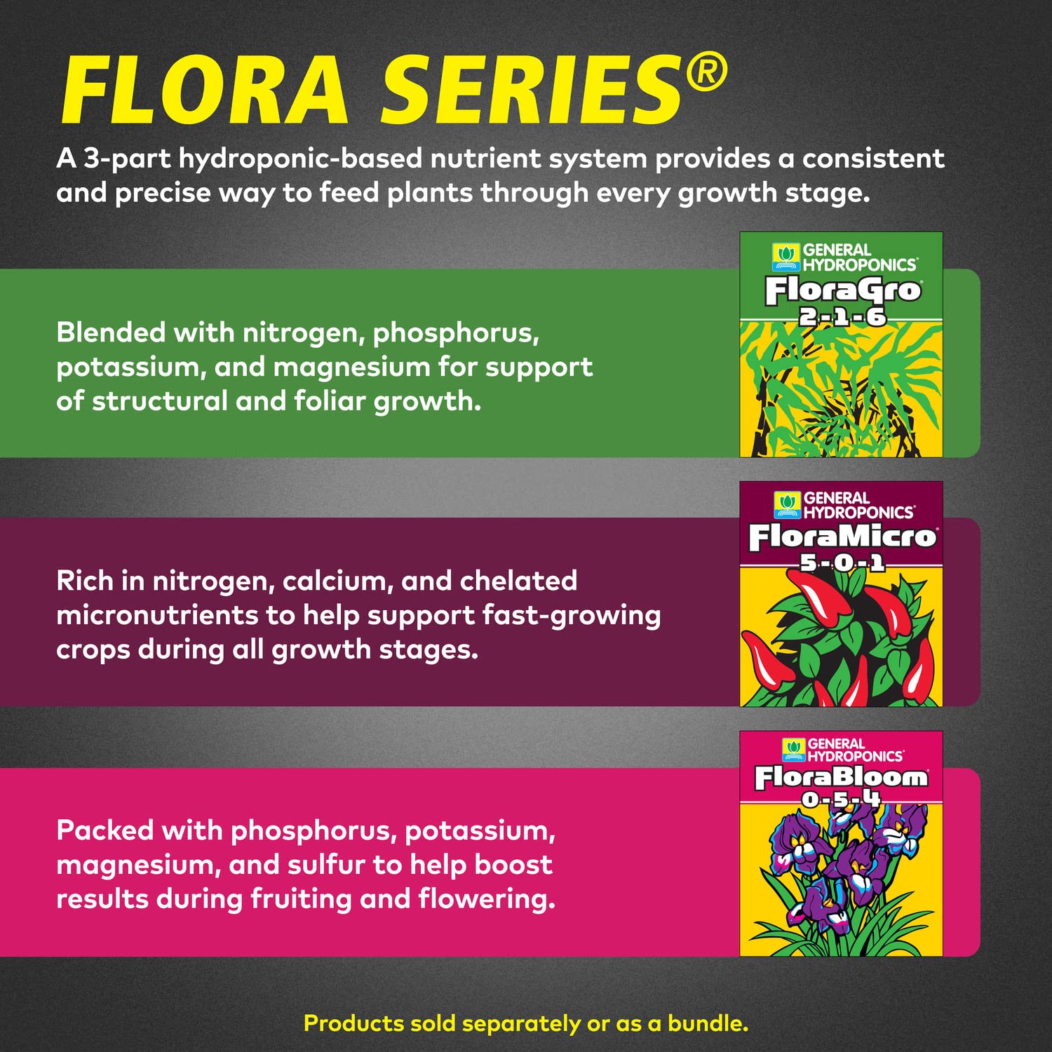 General Hydroponics FloraSeries Hydroponic Nutrient Fertilizer System with FloraMicro, FloraBloom and FloraGro, 1 gal.