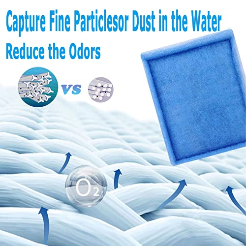 exrepar 10 Pcs Aquarium Filter Cartridges Compatible with Aqua-Tech 10-20 Power Filters,Replacement for EZ-Change No.2