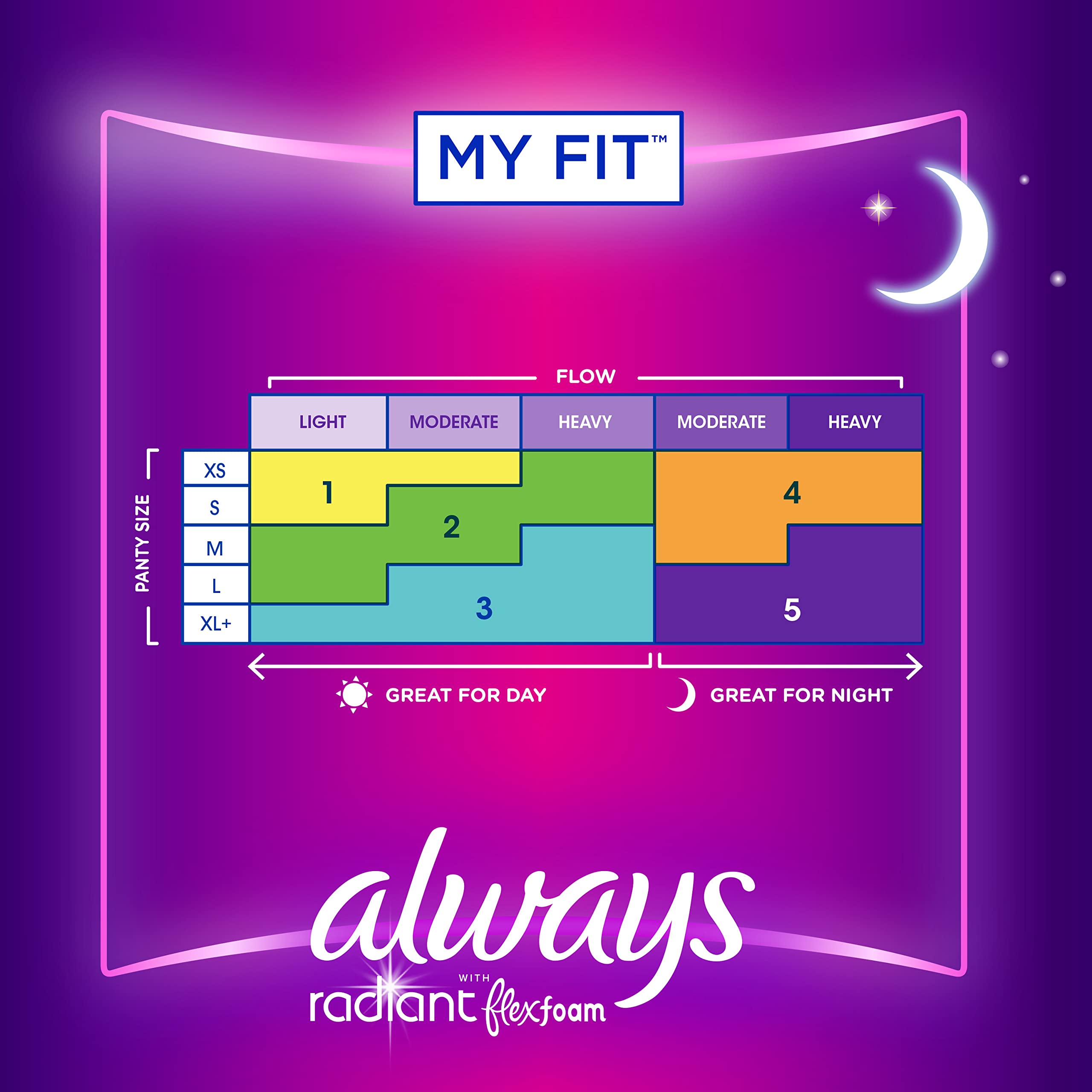 Always Radiant Flexfoam Pads for Women, Size 5, Extra Heavy Overnight Absorbency, With Wings, Scented, 18Count