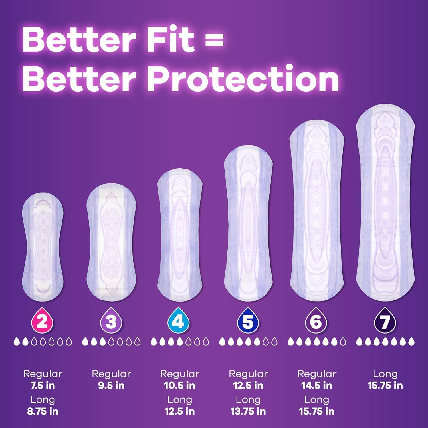 Always Discreet, Incontinence Light Pads, 3 Drops, 30 Pads each (Value Pack of 4)
