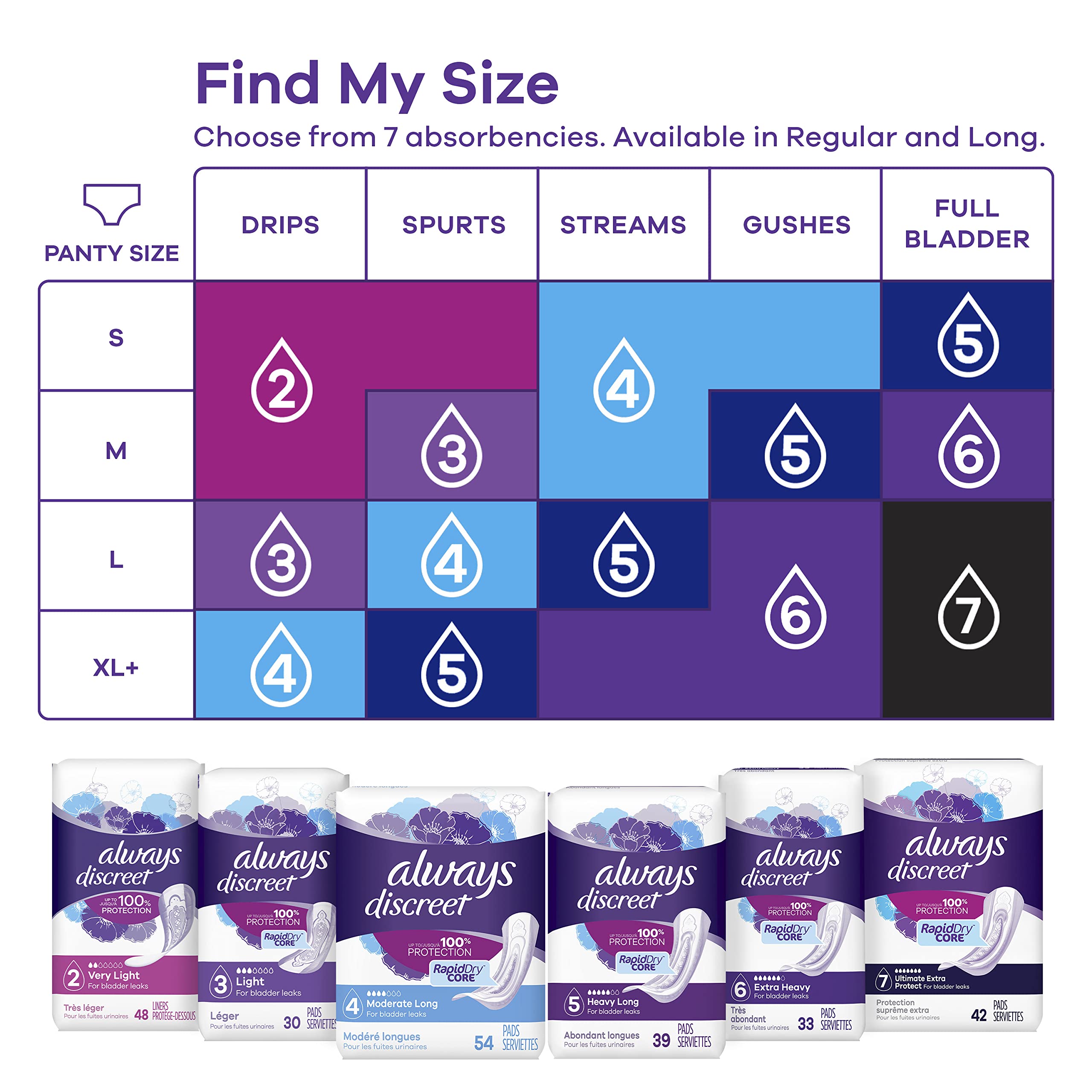 Always Discreet, Incontinence & Postpartum Pads For Women, Size 4, Moderate Absorbency, Long Length, 54 Count