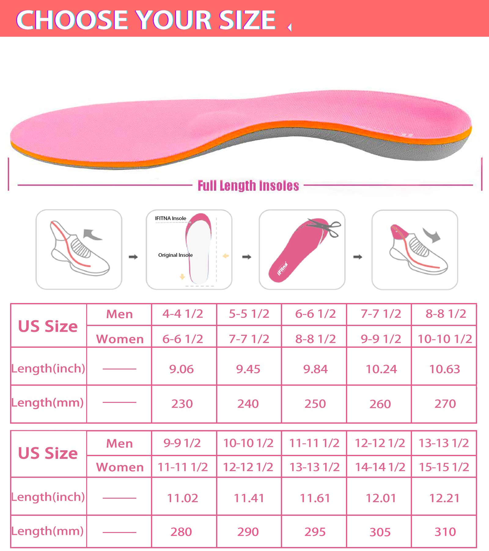 iFitna High Arch Support Orthotic Shoe Inserts for Women Full Length Pink Relief Flat Feet,Plantar Fasciitis Max Cushion Insoles