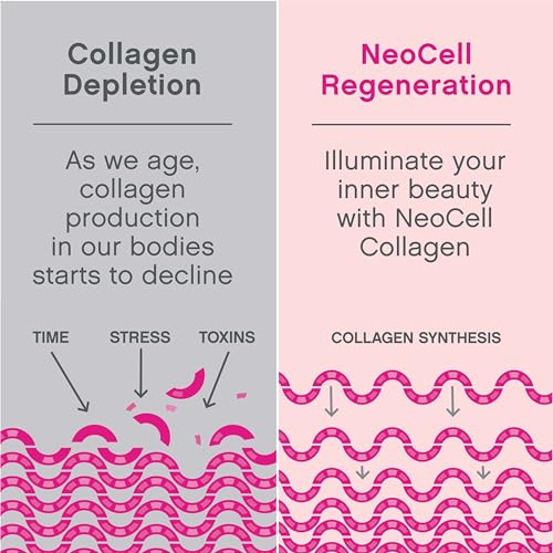 NeoCell Hair, Skin and Nails Beauty Builder With Collagen, Biotin and Vitamin C, Includes Antioxidants, Gummy, Lemon, 60 Count, 1 Bottle