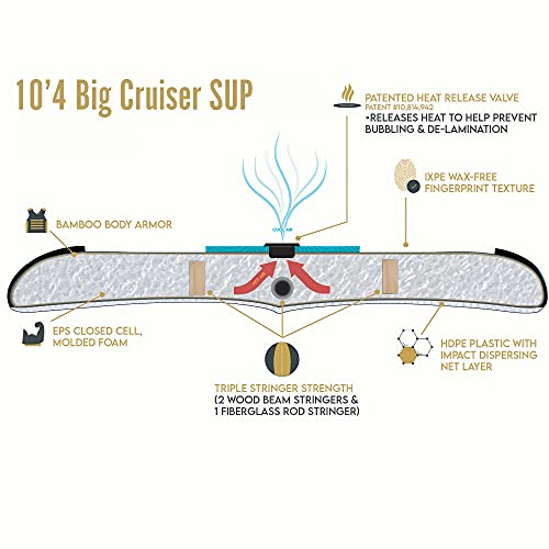 South Bay Board Co. - 10’4 Big Cruiser Stand Up Paddle Board Package - Wax-Free Soft-Top Paddle Board, Bag, Kayak Seat, Paddle, Leash, & Fins - Best Beginner SUP Package for Adults