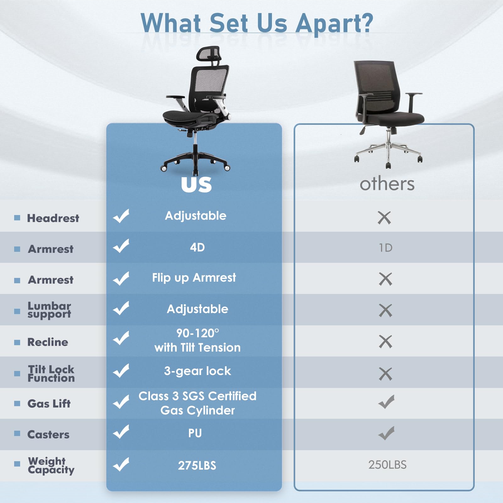 Ergonomic Mesh Office Chair with Footrest, High Back Computer Executive Desk Chair with Headrest and 4D Flip-up Armrests, Adjustable Tilt Lock and Lumbar Support-Grey