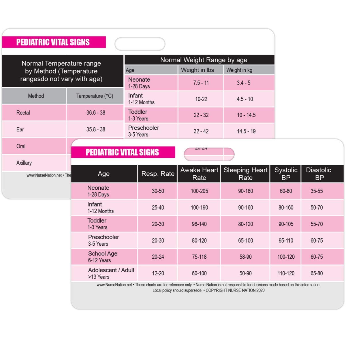 Pediatric Vital Signs Horizontal Badge Card - Excellent Resource for Pediatric Nurses, Nursing Clinicals and RN Students - Great Nursing School Supplies and Accessories
