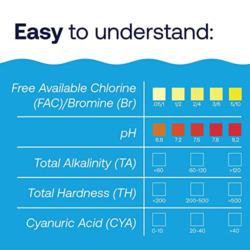 HTH Pool Care 6-Way Test Kit, Swimming Pool Water Chemical Tester, 100 Tests