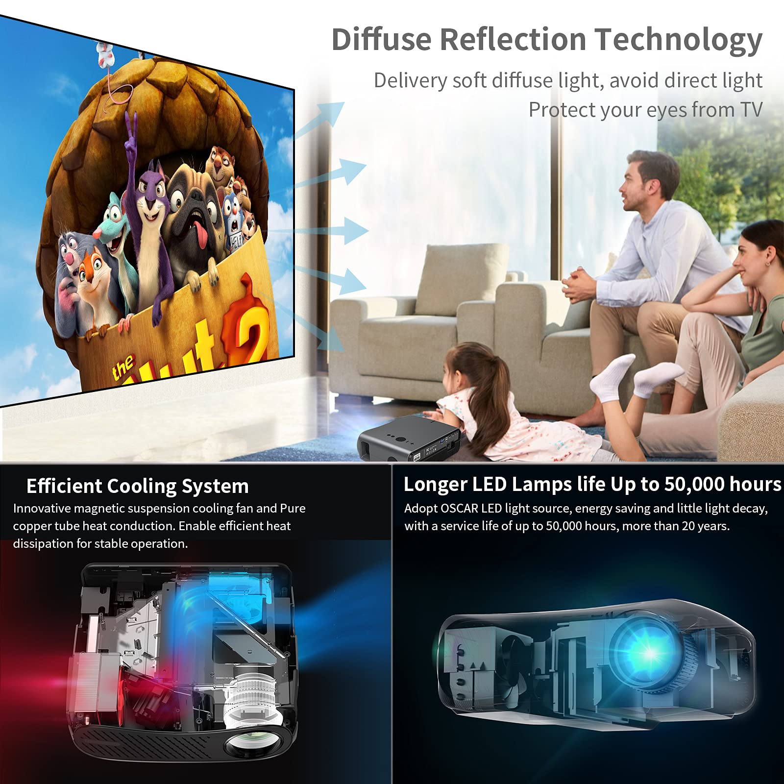 Native 1080P 2.4/5G WiFi Bluetooth Projector, 10000LM Ultra HD Outdoor Movie Projector Wireless iOS/Android Sync Screen & Zoom, 4K Home Theater Video Projector with HDMI/USB for Laptop DVD TV Stick PC