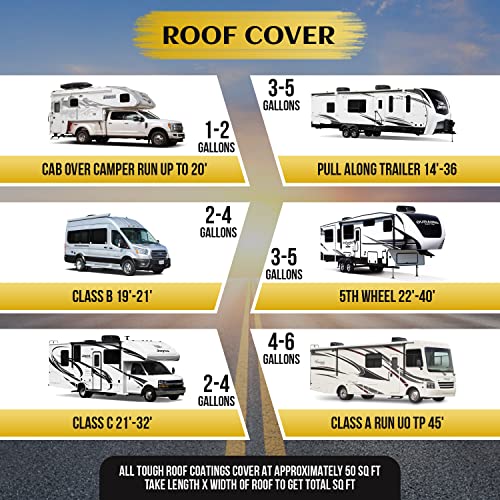 Tough Tech Coatings Roof RV Sealant Coating kit - Permanent RV Roof Waterproofing Kit - for All RVs, and Trailers Surfaces - 200 SQ FT Coverage - 87% Solar Reflective - 4 Gal Kit White