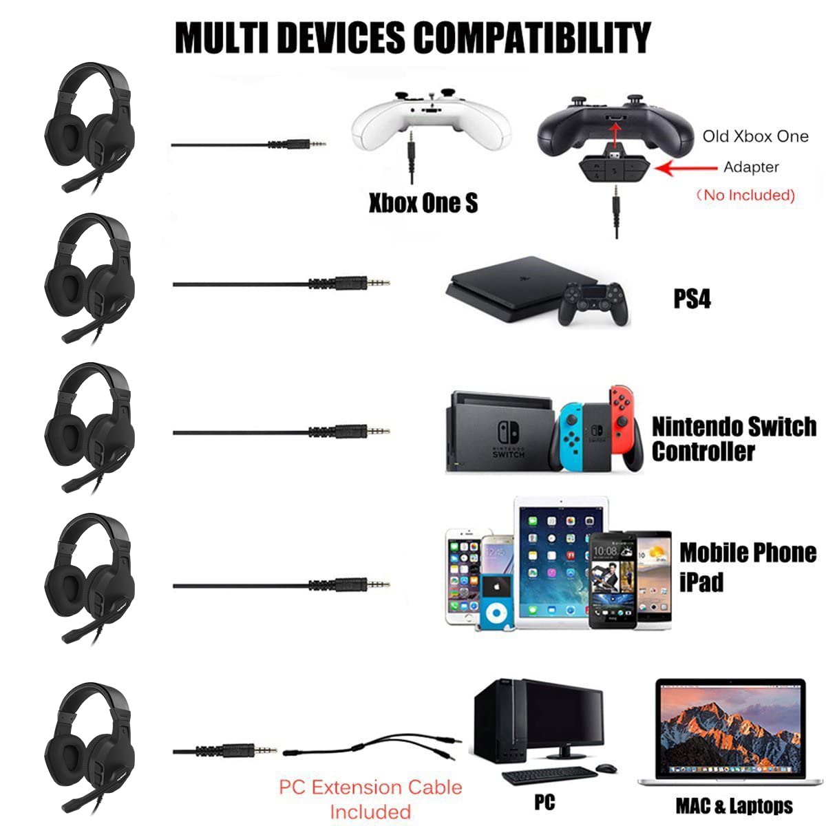 NUBWO U3 Gaming Headset with Mic for PC, PS4, PS5, Xbox 1, Mac, Switch, Wired Over-Ear Gaming Headphones with Mic Clear Call, Lightweight & in-Line Control-Black