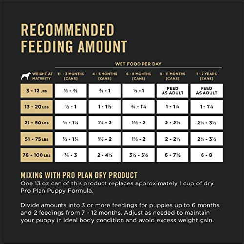 Purina Pro Plan High Protein Puppy Food Pate, Chicken and Brown Rice Entree - (12) 13 oz. Cans