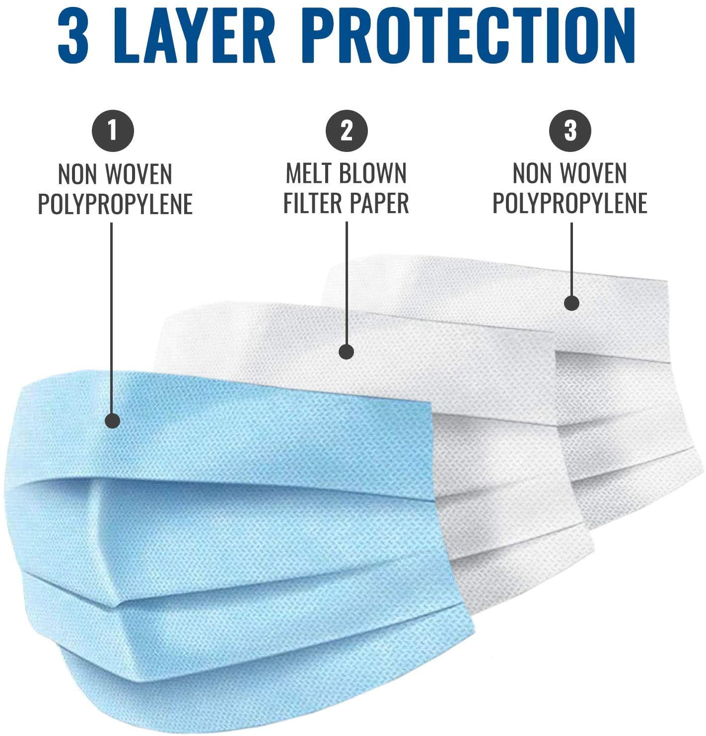HealthSmart Disposable 3 Layer Face Mask with Ear Loops for Single Use, 50 Count