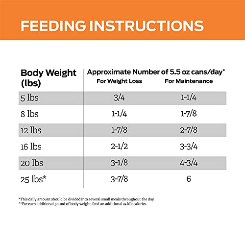 Purina Pro Plan Veterinary Diets OM Overweight Management Savory Selects, Salmon Feline Formula Wet Cat Food, 5.5 oz., Case 24, 24 X 5.5 OZ